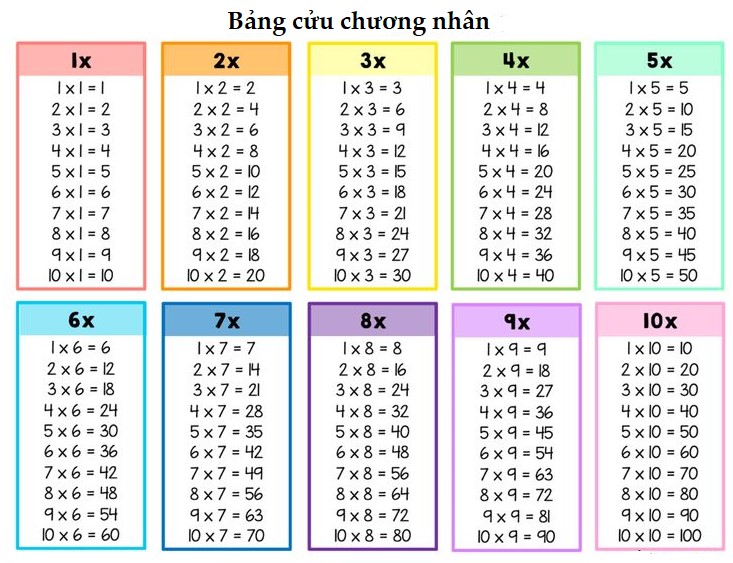 B ng C u Ch ng Nh n Chia T 1 n 10 y Chi Ti t H Th ng B ng